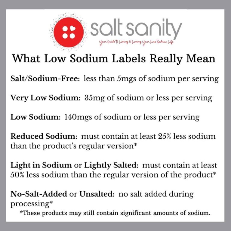 What Do Low Sodium Labels Mean? – Salt Sanity