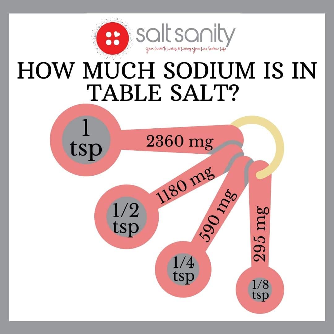 How Much Sodium Is In Table Salt Tips For Low Sodium Living How Much Sodium Is In Table Salt Tips For Low Sodium Living