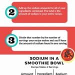 How to Calculate Sodium in a Recipe – Salt Sanity